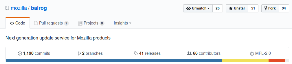 Github'ta Fork'lanan Projeyi Güncelleme - Dilek Taş